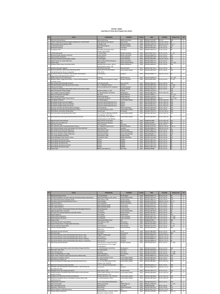 Daftar Buku STPL Pangudi Luhur | PDF | Griya & Taman