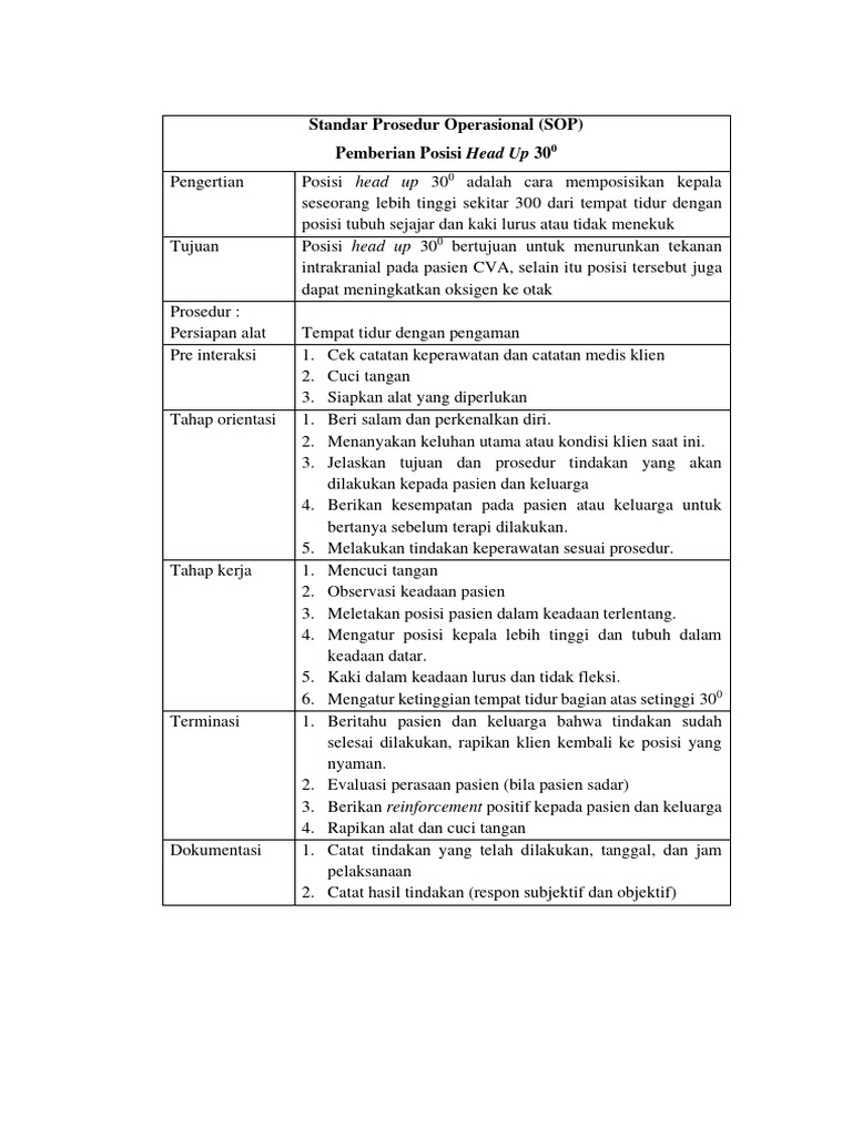 SOP Posisi Head Up 300 untuk CVA | PDF