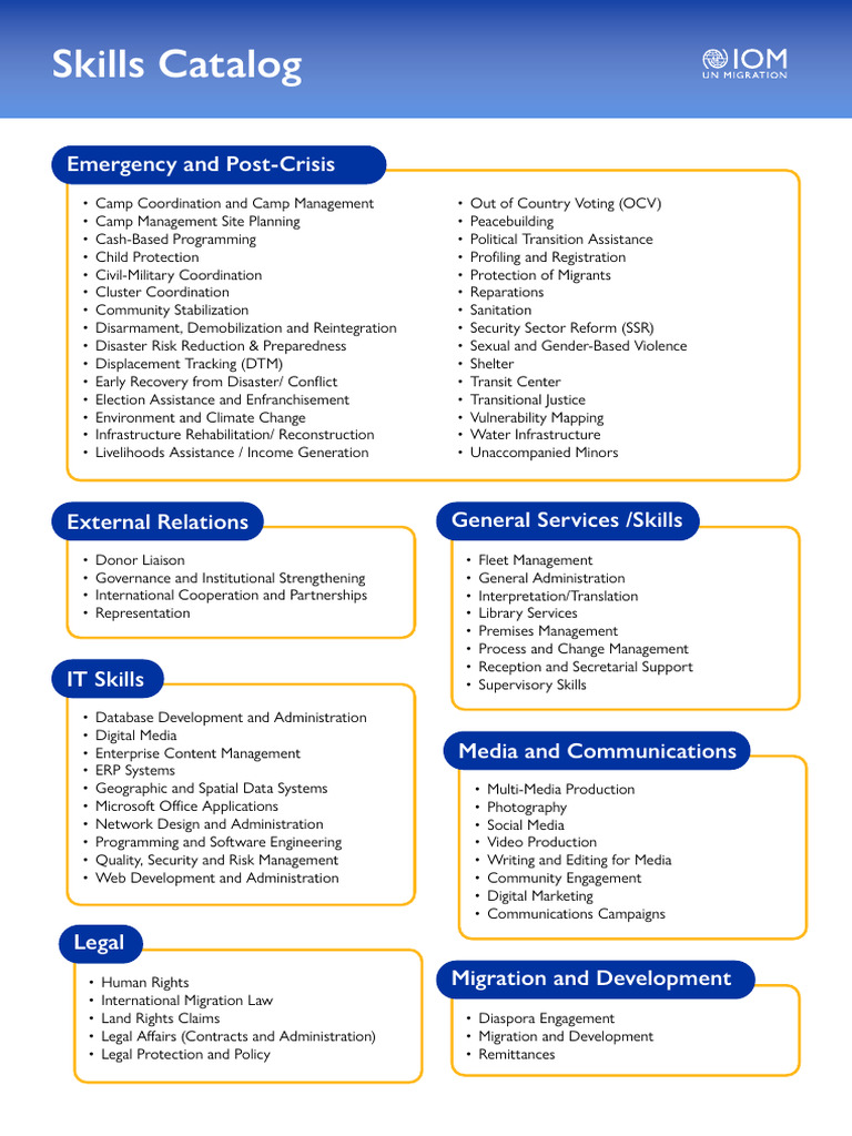 Skills Catalog | PDF | Human Migration | Immigration