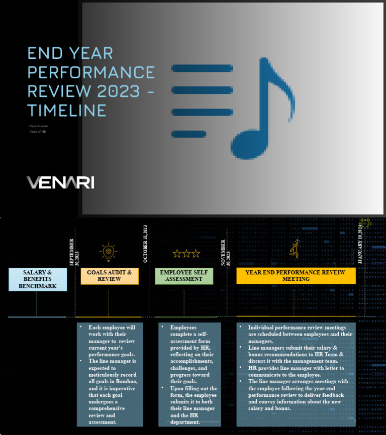 End Year Performance Timeline | PDF End Year Performance Timeline | PDF