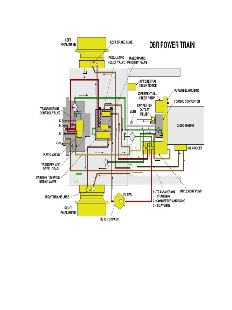Transmission System | PDF