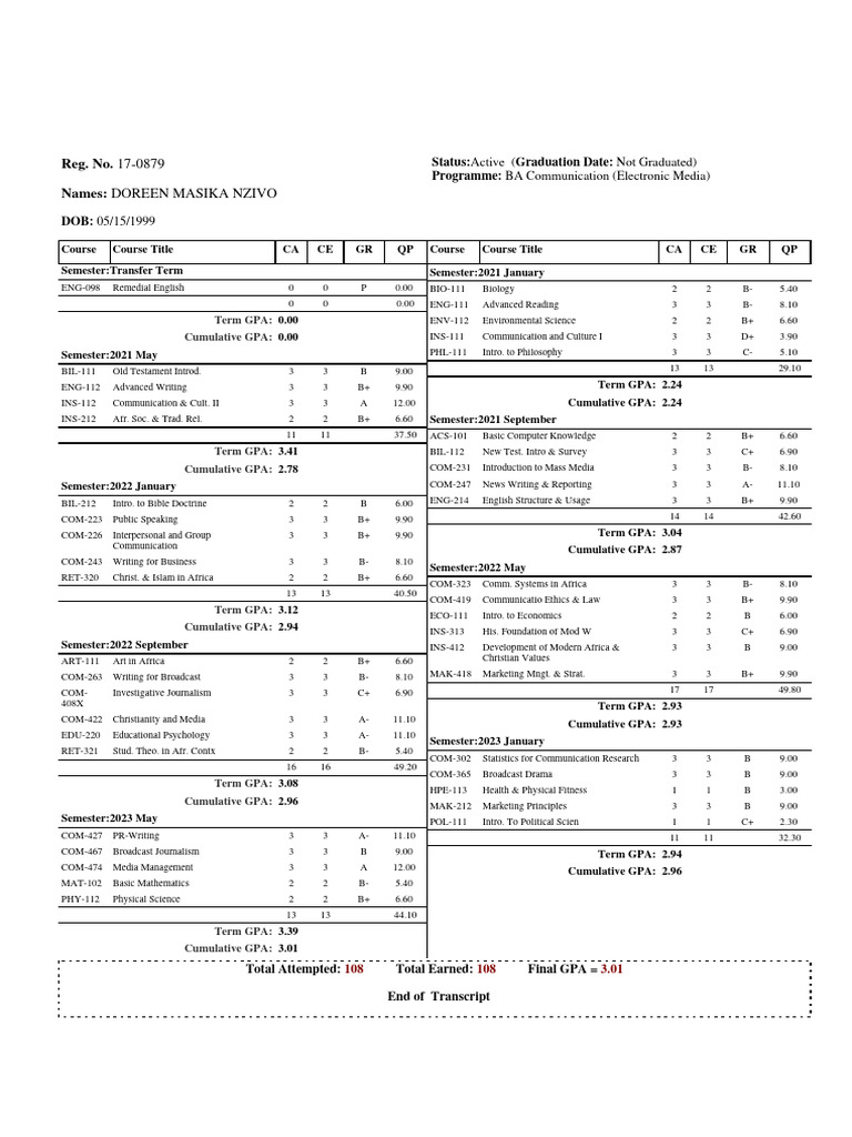 Provisional Results-17-0879 | PDF | Science