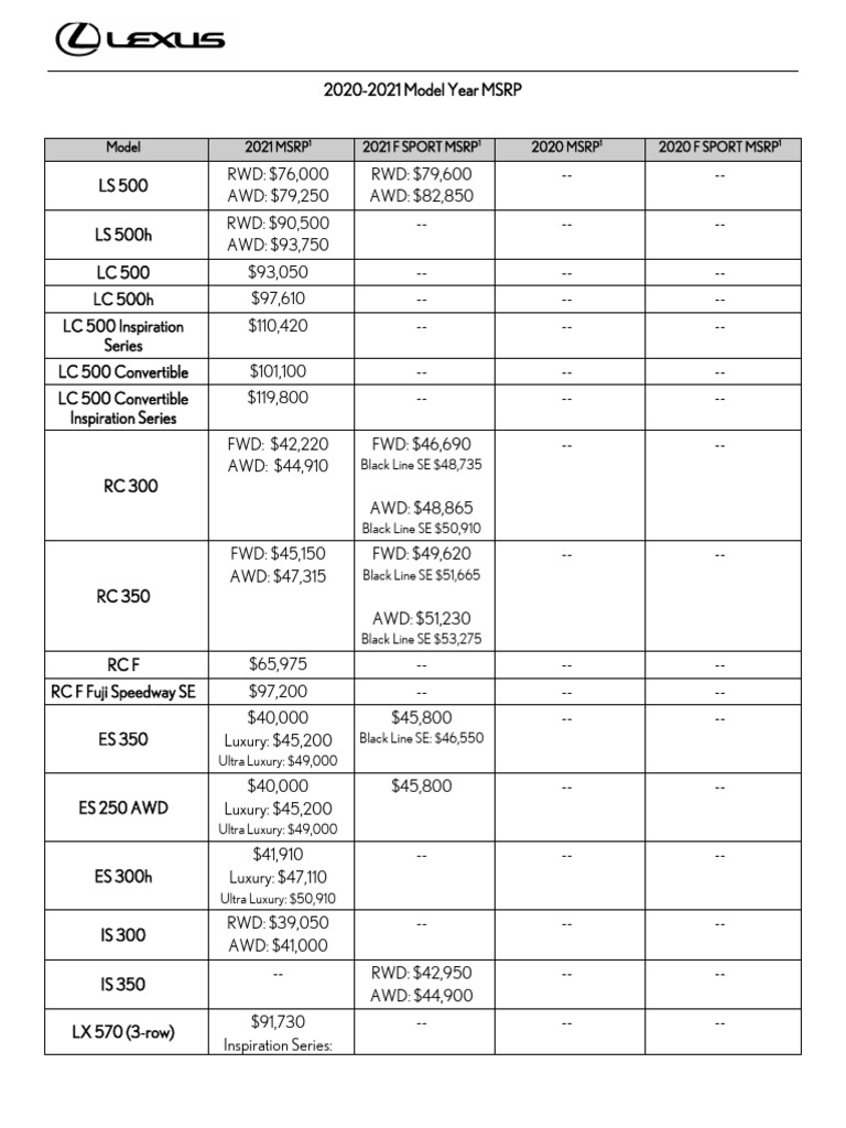MY 2020 21 Lexus Pricing Sheet | PDF | Lexus | Car Body Styles