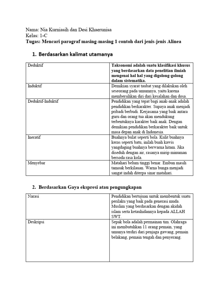 Contoh Paragraf Dari Jenis Alinea | PDF