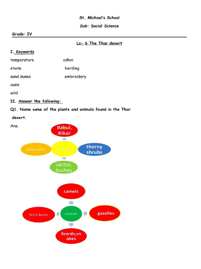 GR 4, lsn-6, Notes | PDF GR 4, lsn-6, Notes | PDF