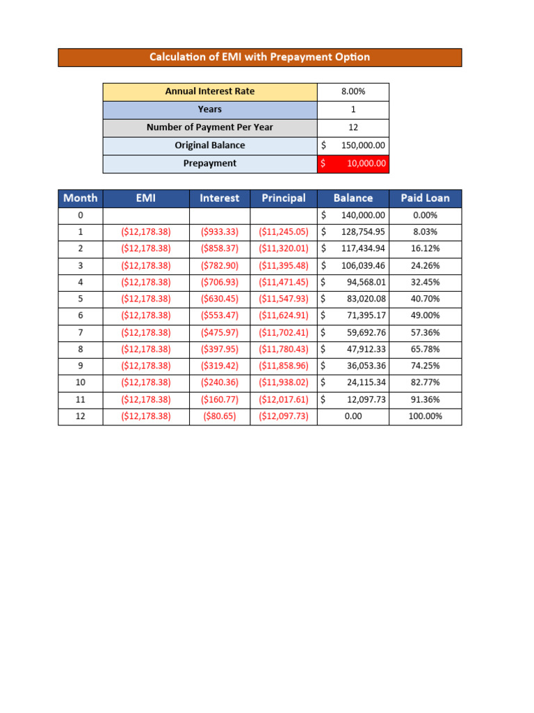 Calculation of EMI With Prepayment Option | PDF | Interest | Prepayment Of Loan
