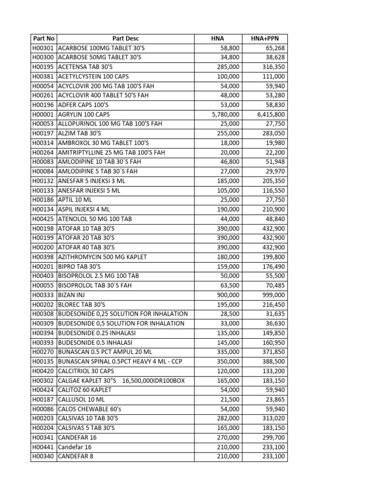 Daftar Harga Farma Dan Otc 13 Juli 2022 | PDF | Organic Compounds ...