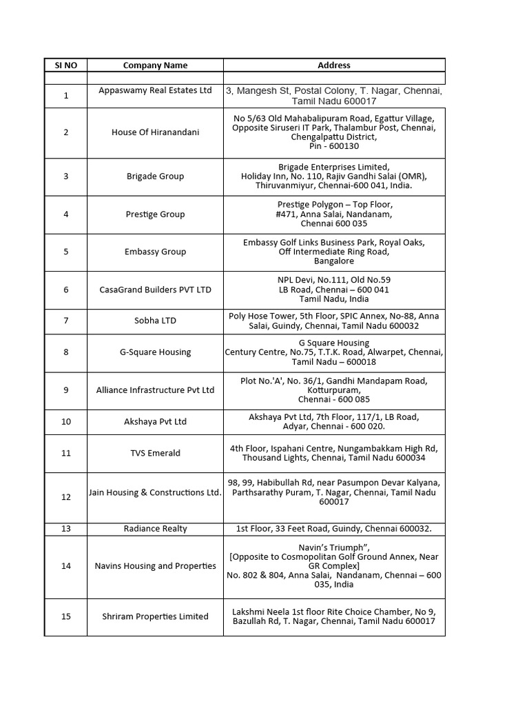 Builder List | PDF | Tamil Nadu