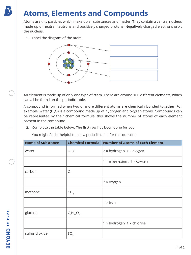 Atoms, Elements and Compounds HA | PDF | Atoms | Chemical Compounds