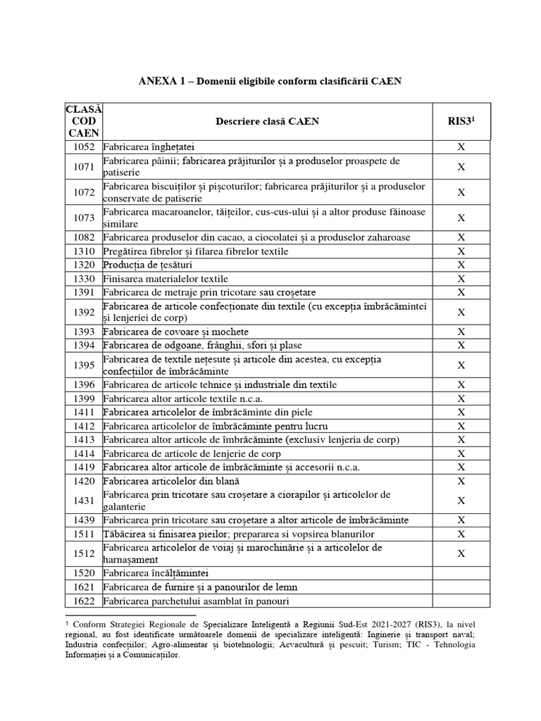 Anexa 5 - Lista Codurilor CAEN Eligibile | PDF