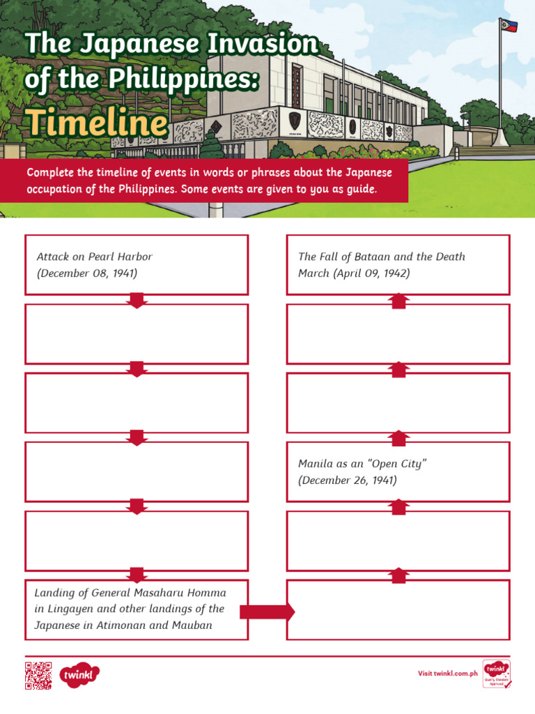Japanese Invasion of The Philippines Timeline | PDF