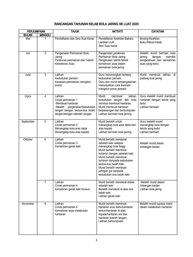 Rancangan Tahunan Kelab Bola Jaring SK Luat 2023 | PDF