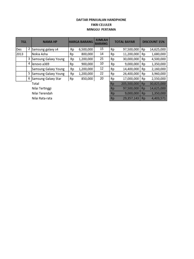 Fikri Celluler | PDF