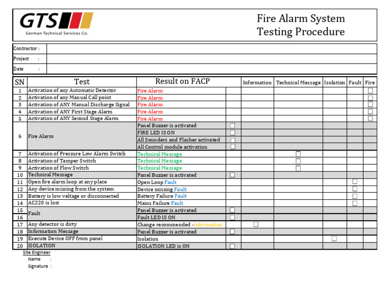 Testing Procedure | PDF