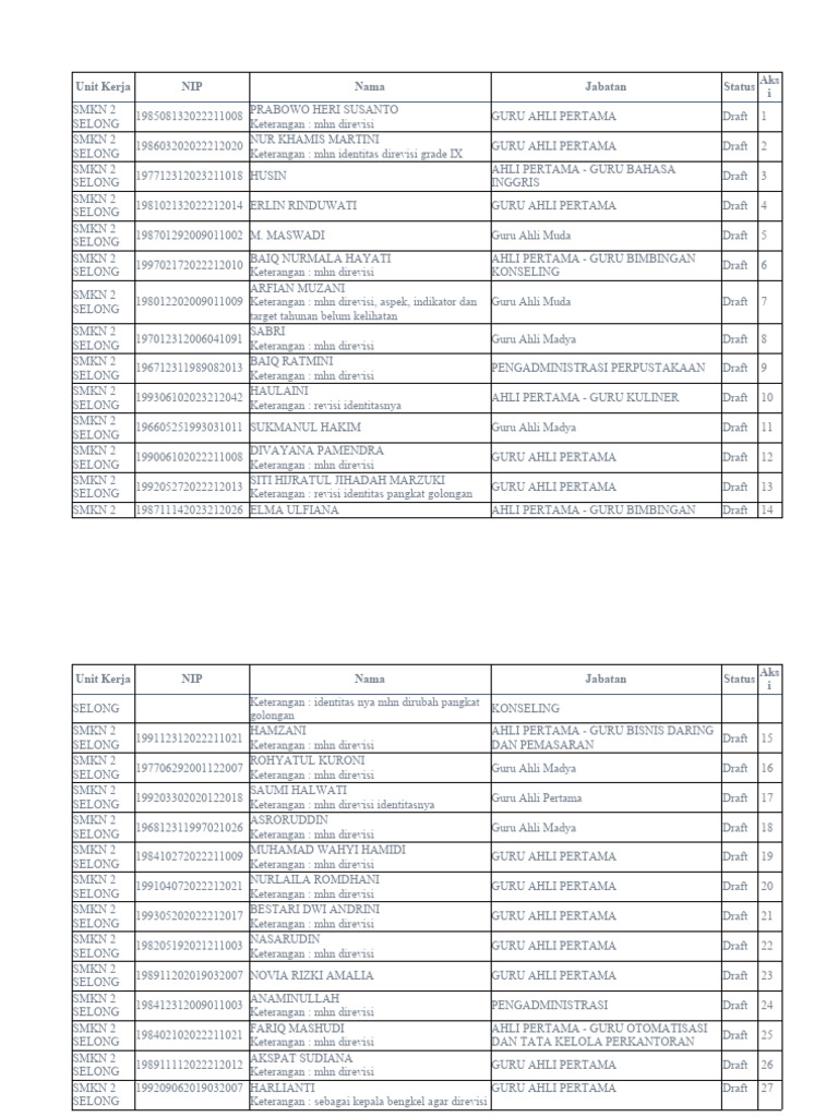 Status Draft Final | PDF