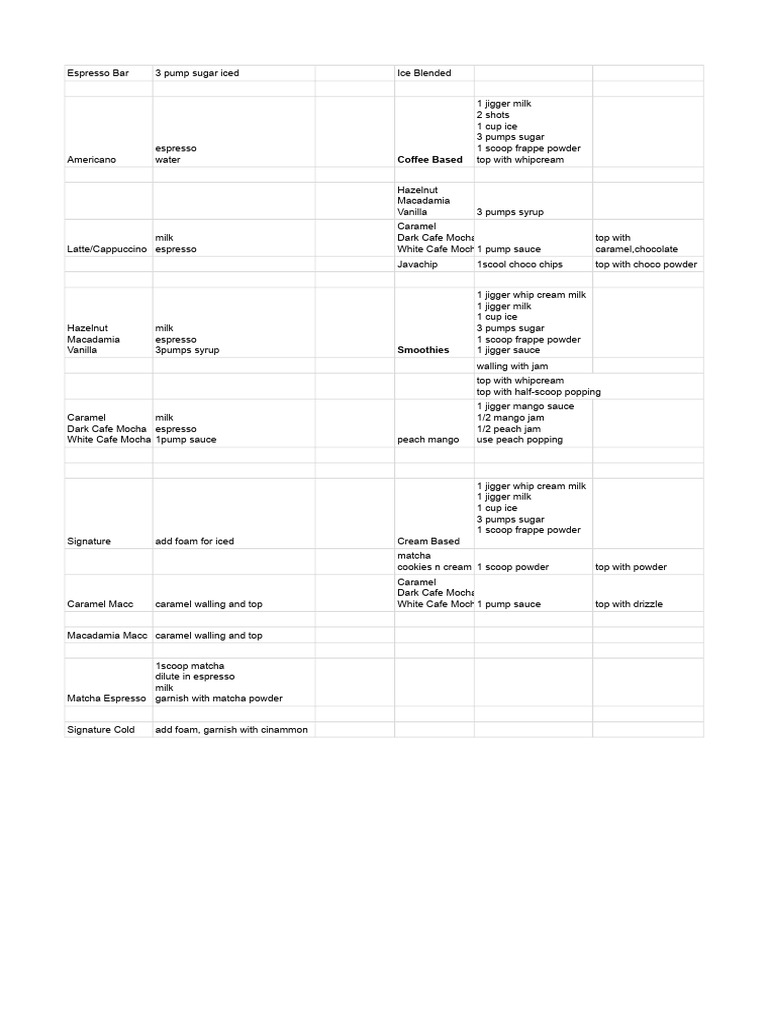 Espresso Bar Cheat Sheet | PDF | Hot Drinks | Caffeinated Drinks