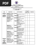 Annual Implementation Plan (AIP) Template - CY 2025 | PDF