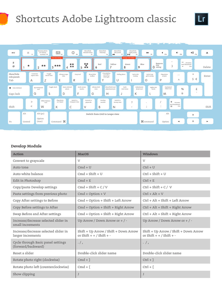 Printdeal Lightroom-Shortcuts | PDF | Adobe Photoshop | Software