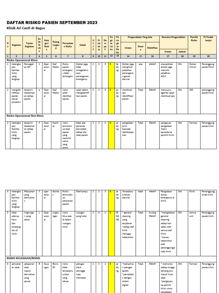 DAFTAR RISIKO PASIEN, Klinik Ari Canti DR Bagus | PDF