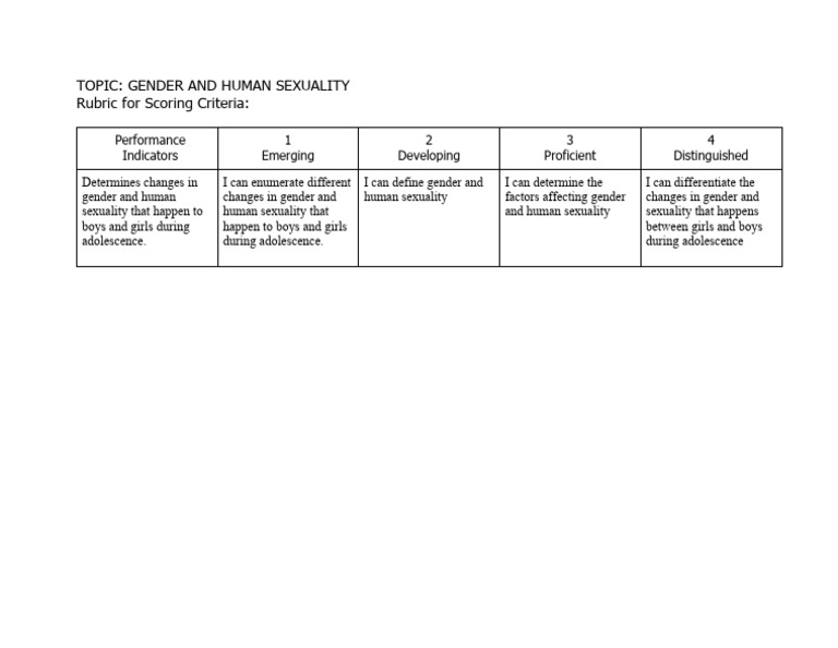 Rubric S | PDF | Social Science