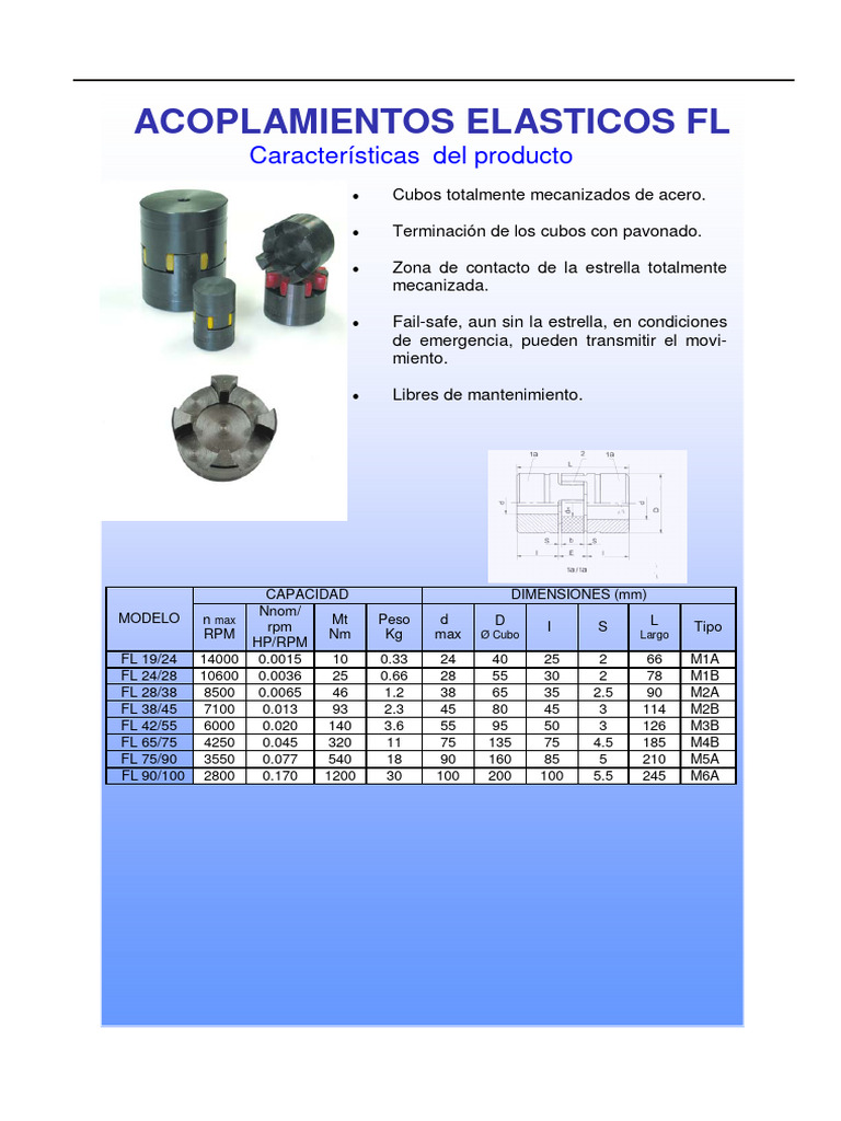 Catalogo Acoples Linea Rotex | PDF