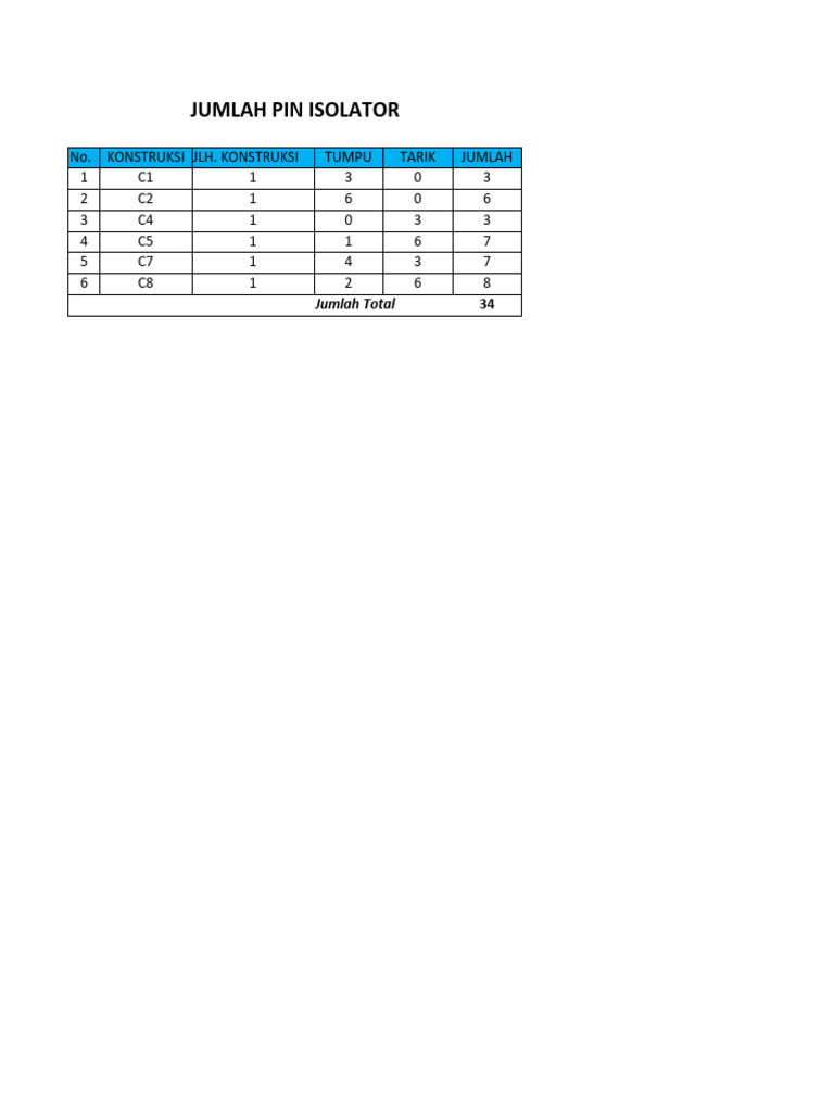 Rumus Jumlah Isolator | PDF