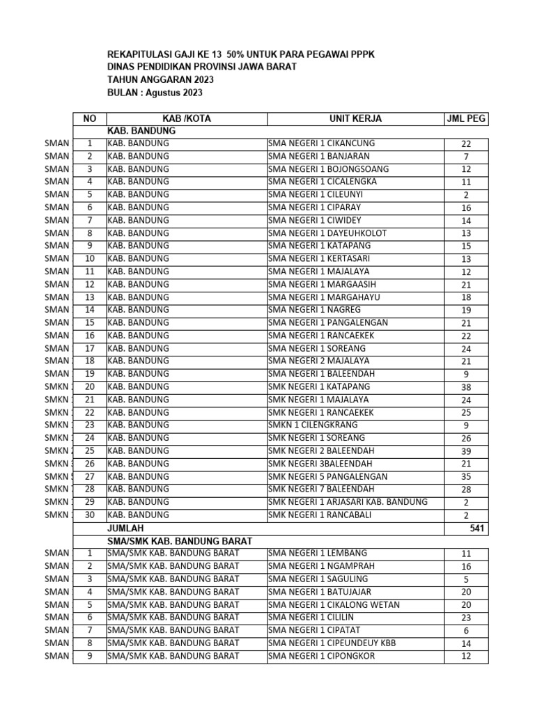 Daftar TPP 13 PPPK SEKOLAH | PDF