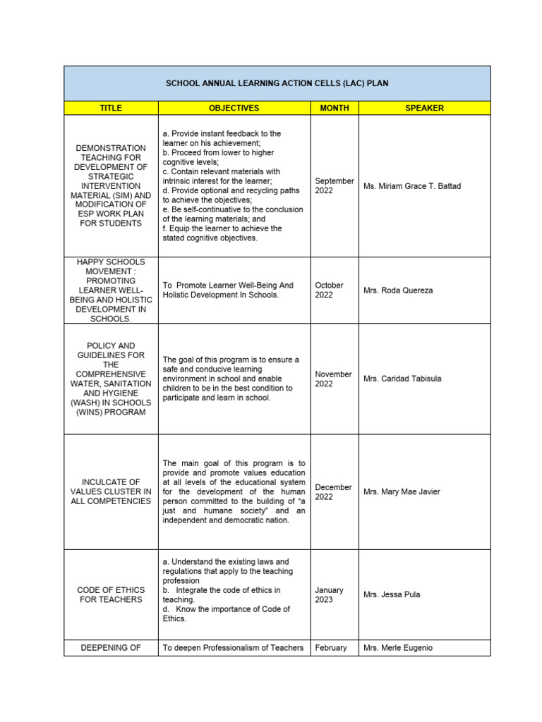 Esp Lac 2022-2023 School Annual Learning Action Cells | PDF | Career ...