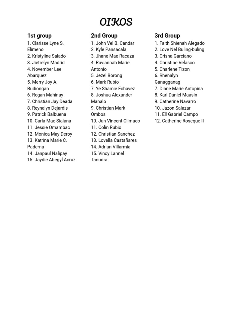 OIKOS Group Member List | PDF