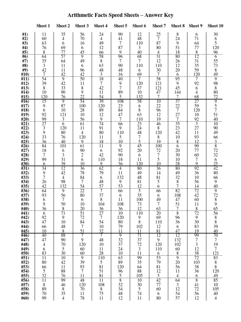 Facts Speed Sheets 5th 6th Grade Answers | PDF