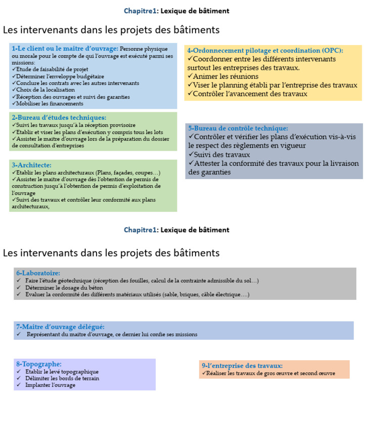 Intervenants | PDF
