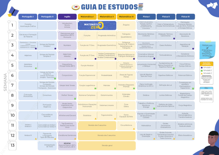 Guia de Estudos EEAR | PDF | Física | Magnetismo