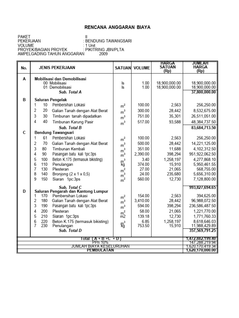 Rab Bendung Roundup Koefisien | PDF