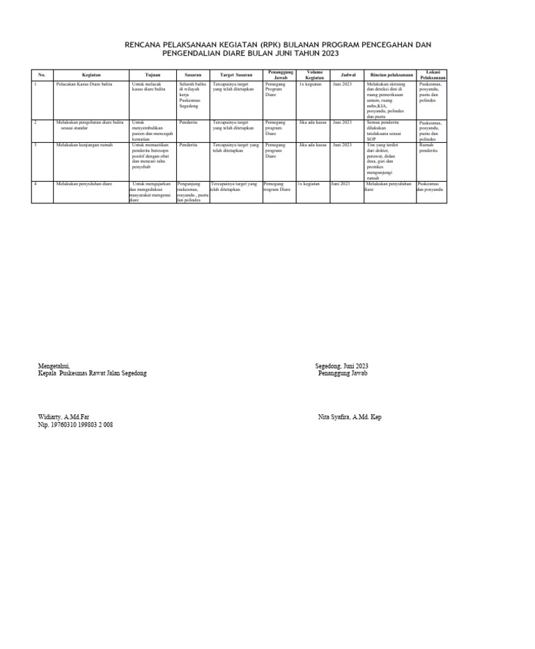 Rencana Pelaksanaan Kegiatan (RPK) Bulanan Program Pencegahan Dan Pengendalian Diare Bulan Juni ...