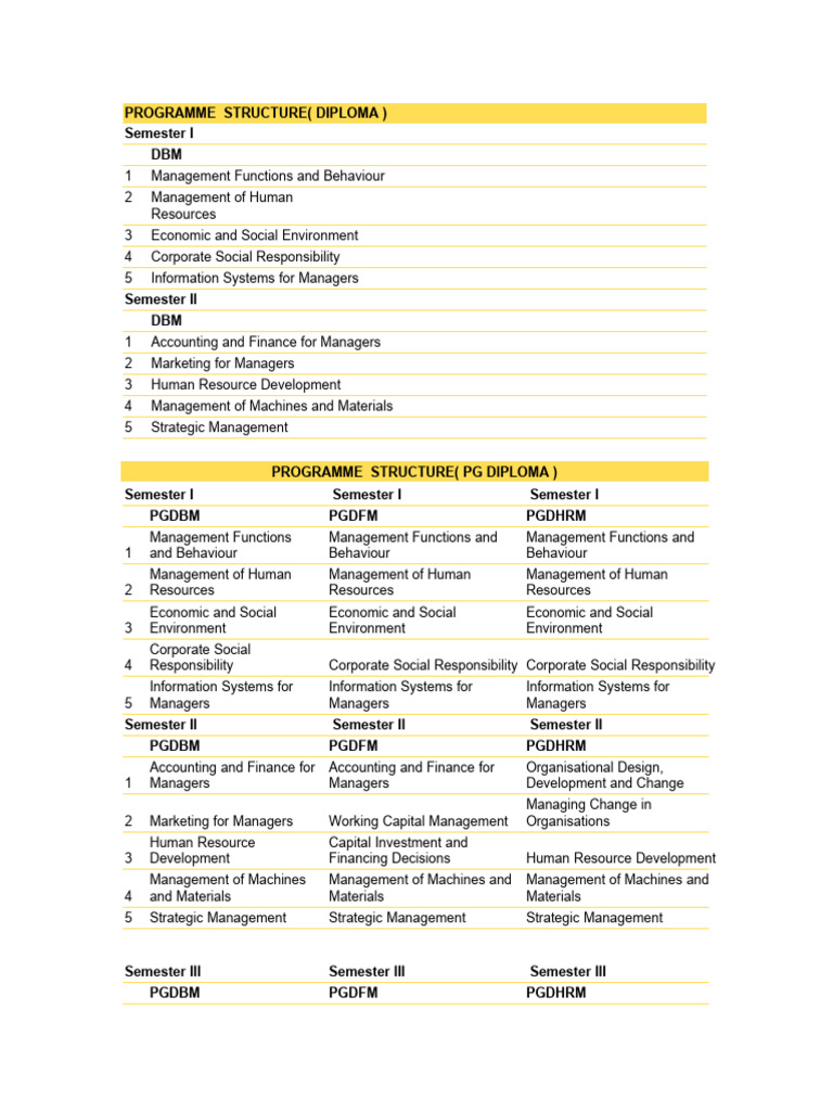 NMIMS Program Content | PDF | Economics | Business