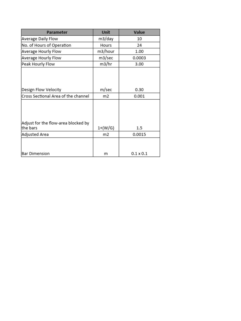 Conventional STP Design | PDF