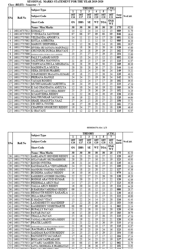 Sample Data Set BE IT-1 V Semester 2019 - 20 Final Marks | PDF