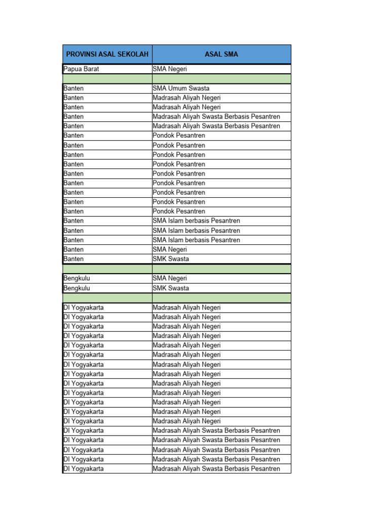 Data Sekolah Maba 2021 (Dirapiin) | PDF
