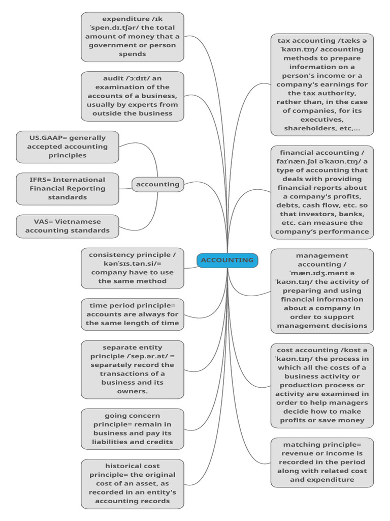 Mindmap | PDF Mindmap | PDF