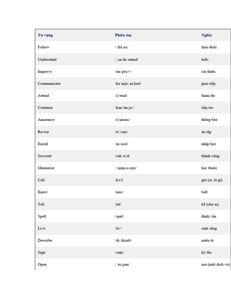 T V NG Phiên Âm Nghĩa | PDF