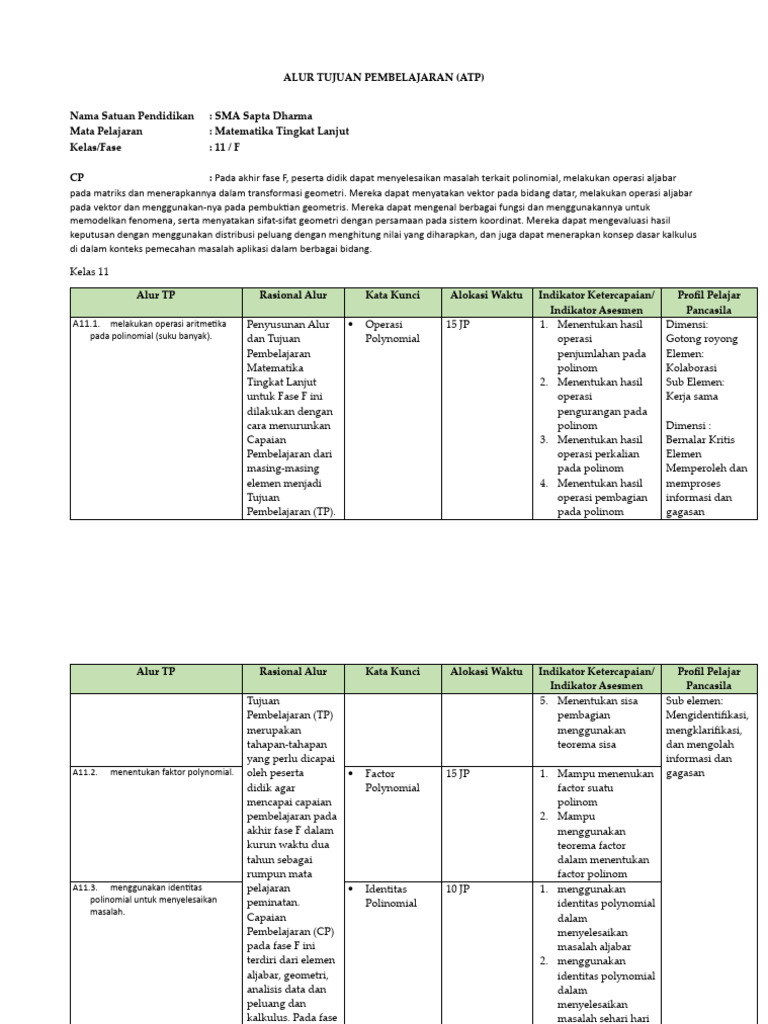 MTK TL Alur TP | PDF