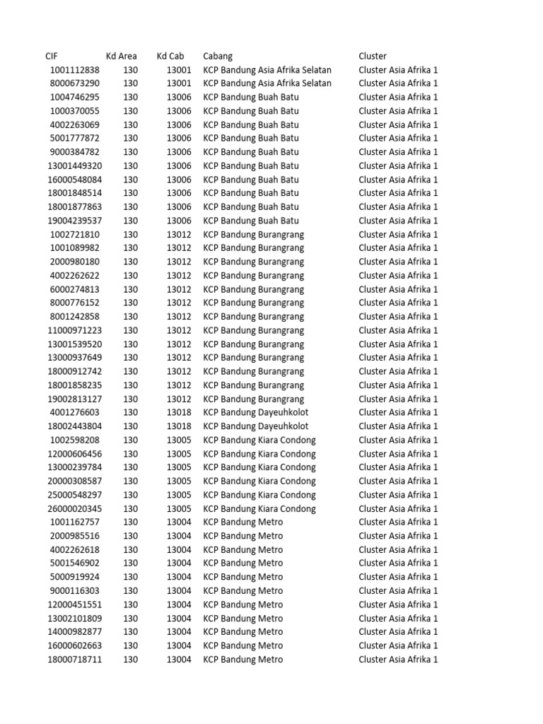 R06 LI Tahap 3 - Okt2019 | PDF