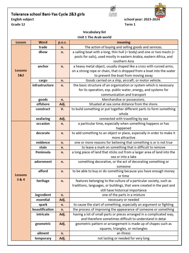 vocabulary list unit 1 grade 11 | PDF