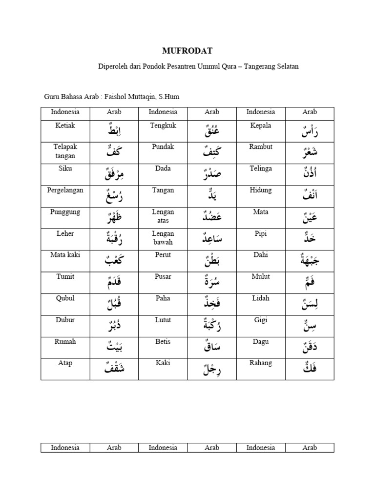 MUFRODAT | PDF