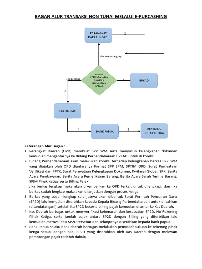 Bagan Alur Transaksi Non Tunai Melalui e | PDF