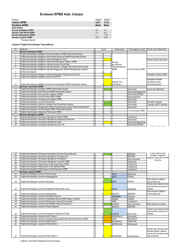 Hasil Interview | PDF