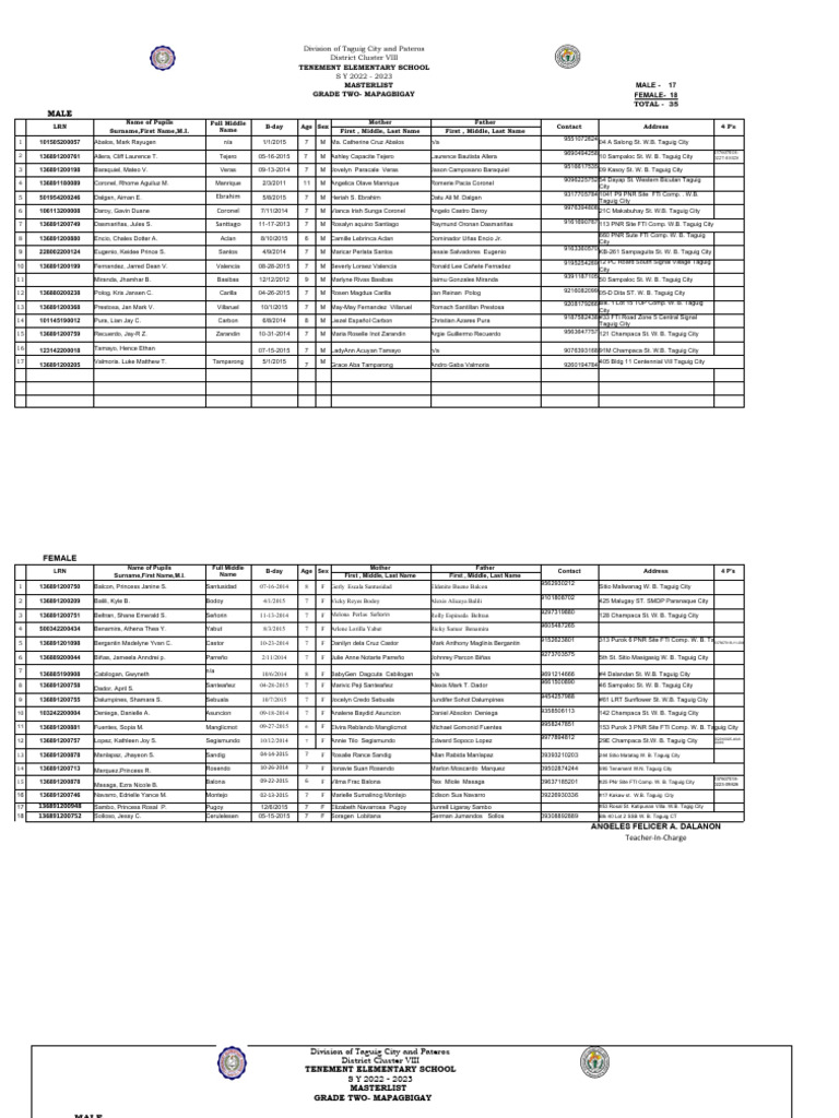 Masterlist Two Mapagbigay2022 2023 | PDF