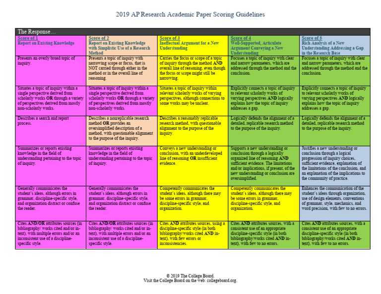 Color Coded Academic Paper Rubric | PDF | Inquiry | Reason