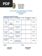 BCPC 2022 Accomplishment Report | PDF | Childhood | Human Life Stages
