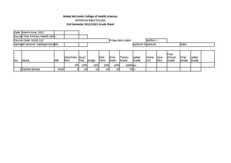 Mabel McCombs Grade Sheet - PHC-1 Section 1-2022 Additional Grades | PDF